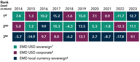 Income Funds | Capital Group