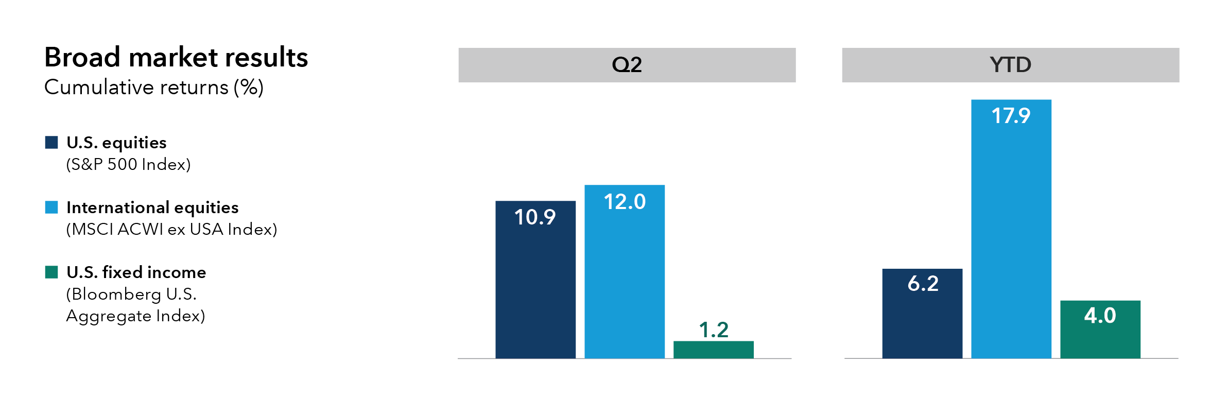 Model portfolios in market uncertainty | Capital Group