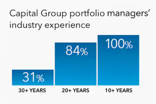 Equities at Capital Group | Capital Group