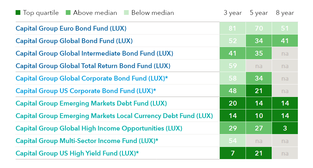 Fixed Income at Capital Group | Capital Group